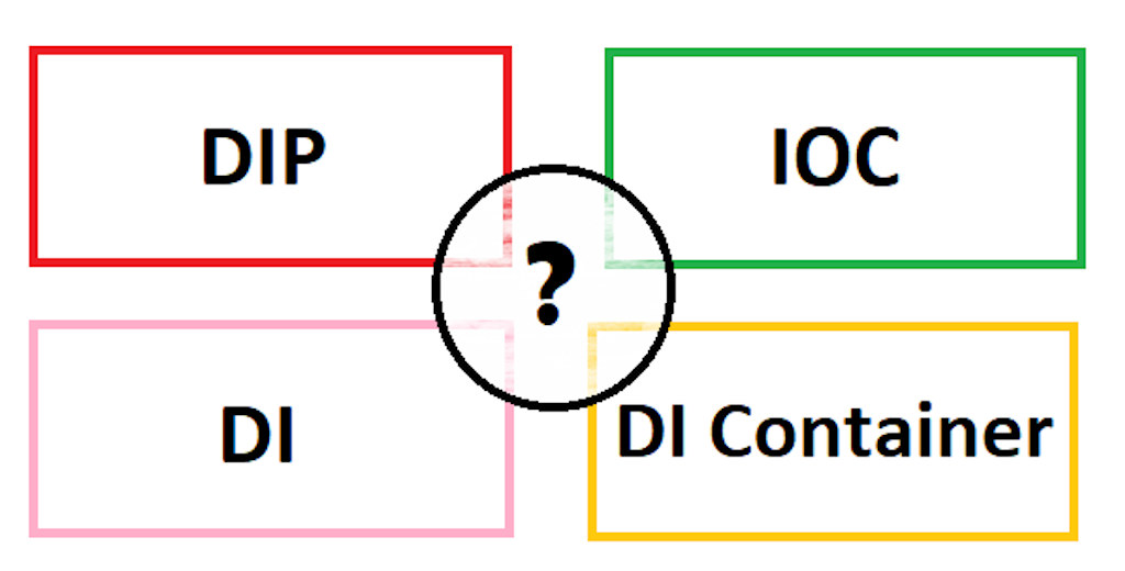 معرفی و بررسي IoC, DIP, DI ,IoC Container - ویرگول