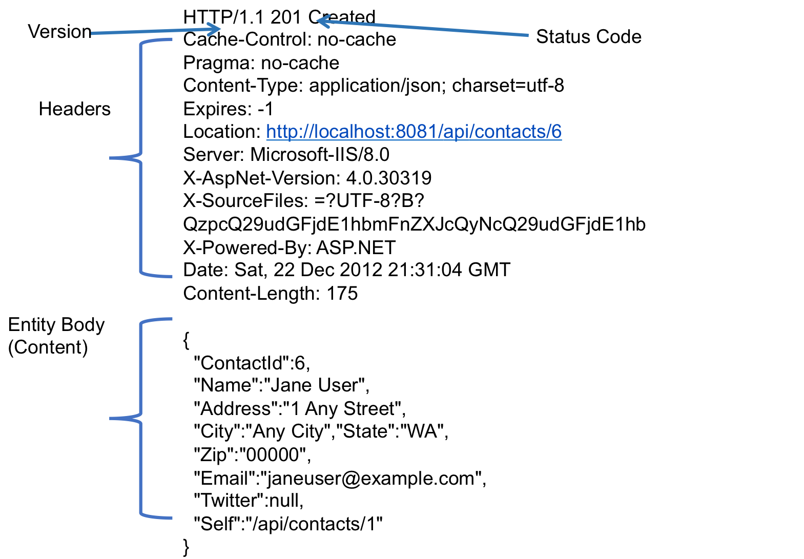  Http ResponseWriter GoLang