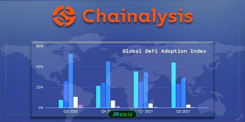 پلتفرم Chainalysis – بستری برای داده های بلاکچین - ویرگول