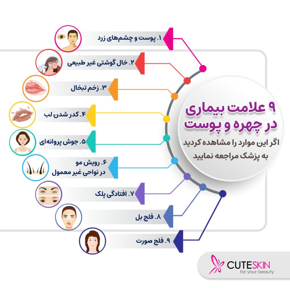 9 علامت بیماری در چهره و پوست: شناسایی علائم انواع بیماری در صورت! - ویرگول