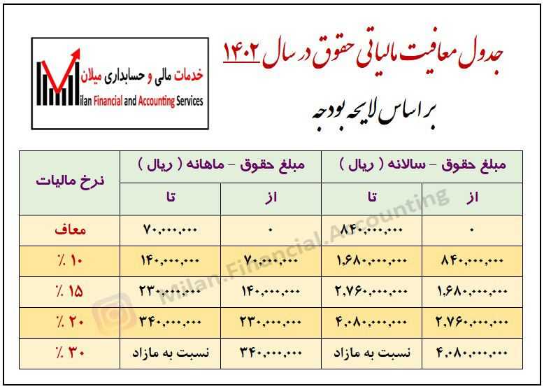 مصطفی یابنده | حسابداری | مالی - ویرگول