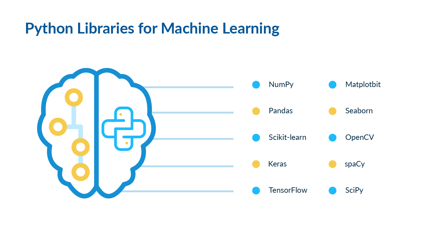  Machine Learning 