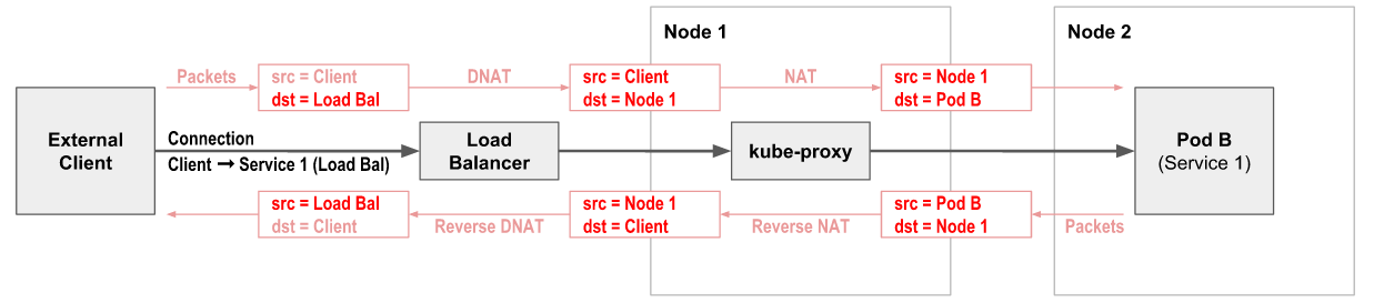 My Understanding of K8s Networking :: ep1 - ویرگول