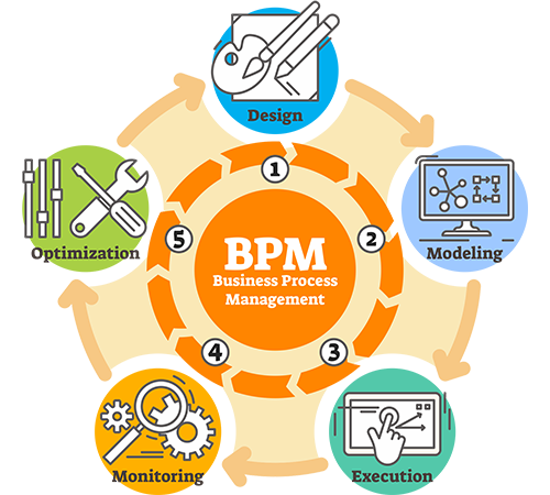 Business Process Management Systems(BPMS) - ویرگول