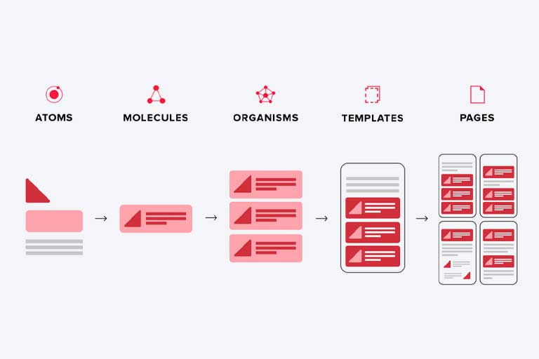 001-Atomic Design in UI/UX Design - ویرگول