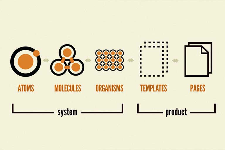 001-Atomic Design in UI/UX Design - ویرگول
