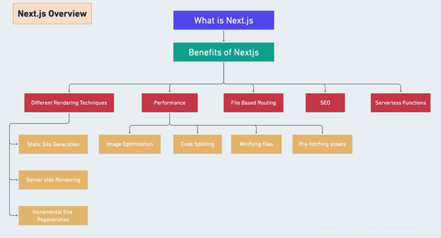 NextJS 14 - ویرگول