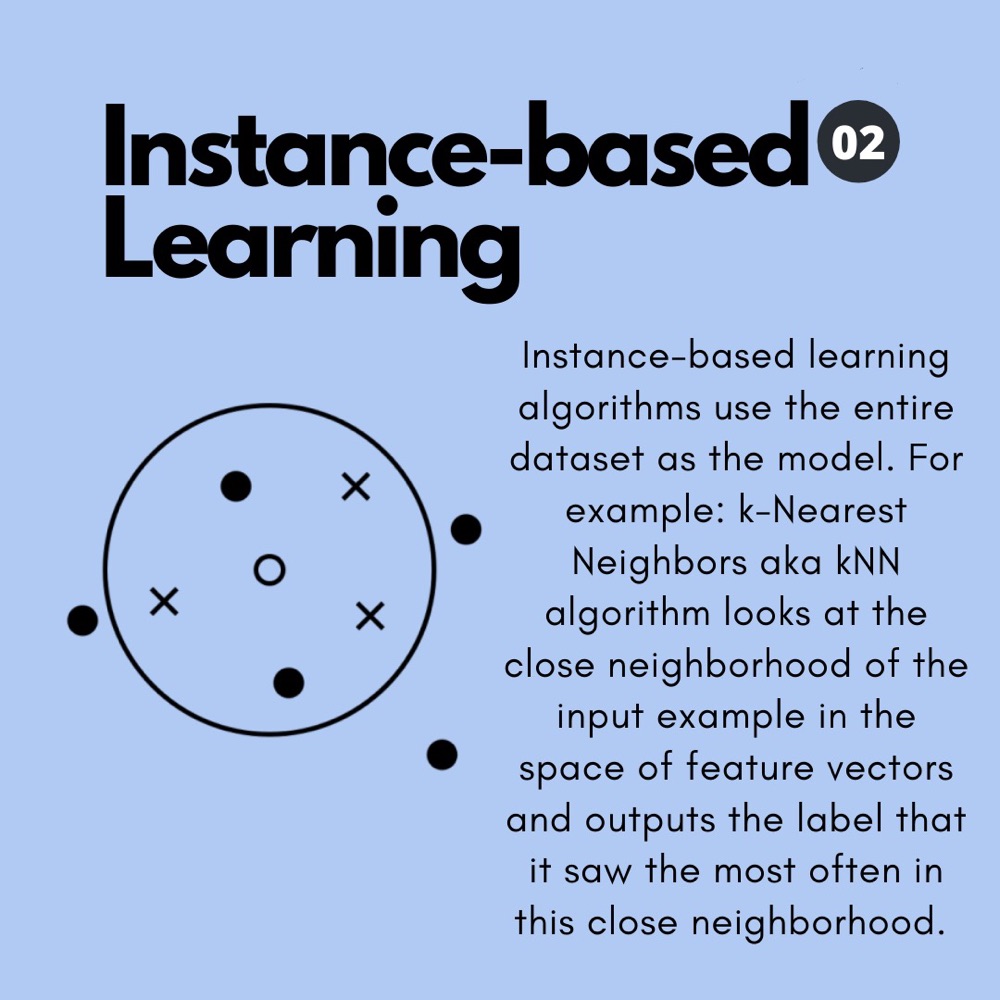 Model-based vs Instance-based Learning - ویرگول