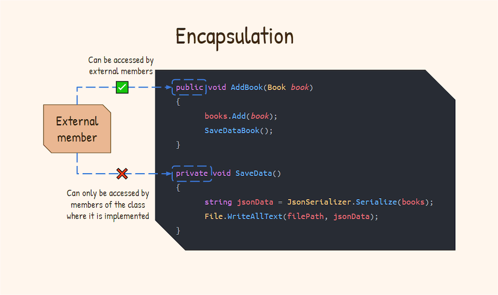 سری OOP قسمت پنجم (Encapsulation ) - ویرگول