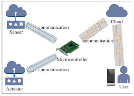 اینترنت اشیاء - معرفی دوره IOT1 - ویرگول