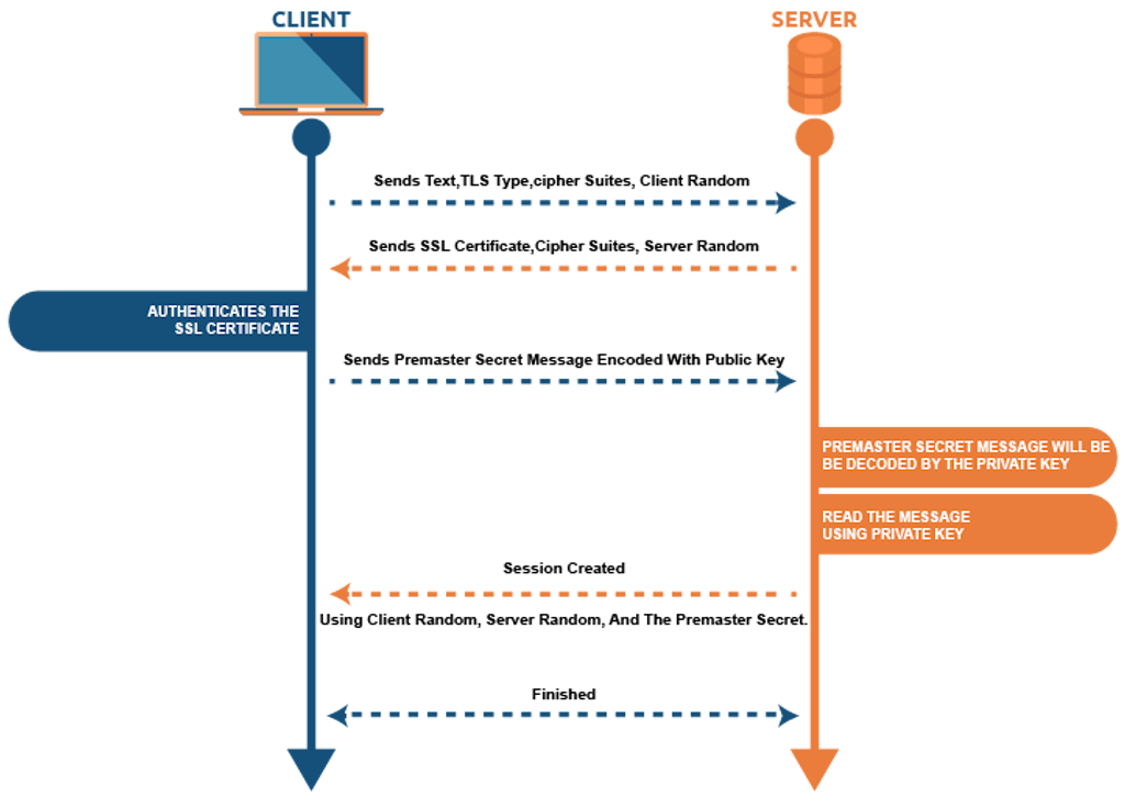 اثرانگشت JA3: در دنیای SSL/TLS امضای تو چند است - ویرگول