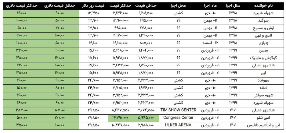 کنسرت تتلو گرانتر است یا جاستین بیبر مقایسهی قیمت بلیت کنسرتهای