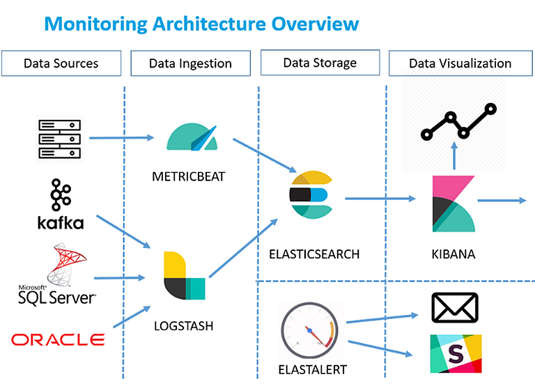 فعال کردن Alerting در Elasticsearch ویرگول