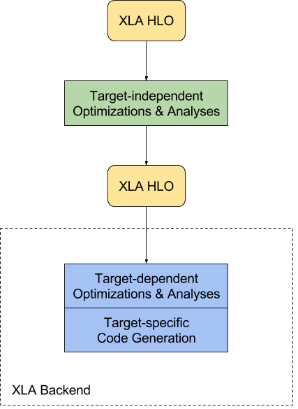 آشنایی با Tensorflow XLA - ویرگول