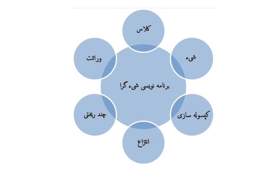 کد یاد | codeyad - ویرگول